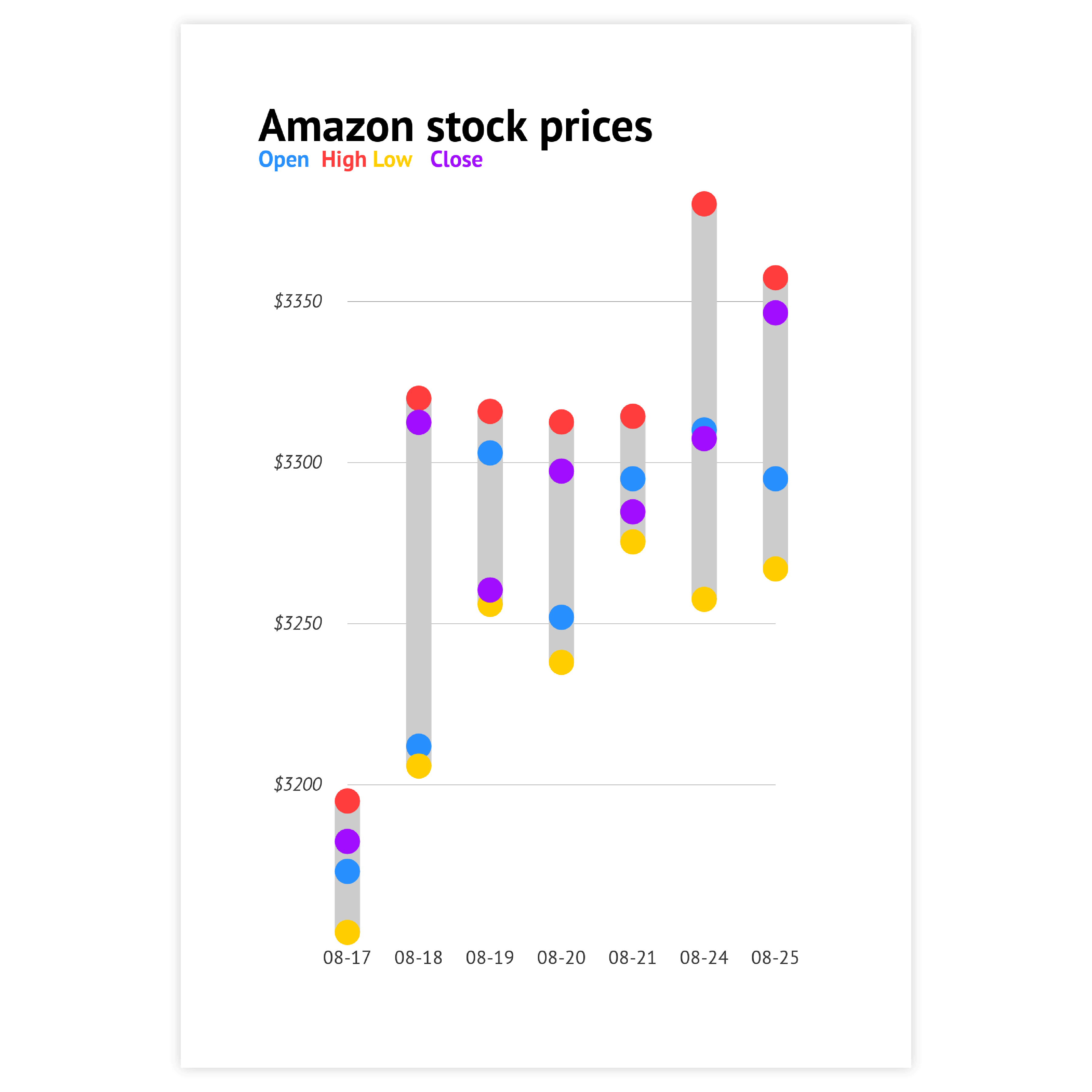 Free Dot Plot Maker Create Your Own Dot Plot Online Datylon
